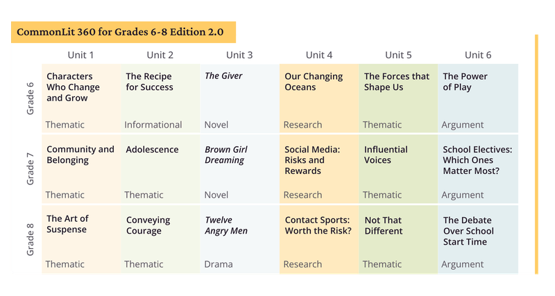 CommonLit 360 | A Comprehensive ELA Curriculum