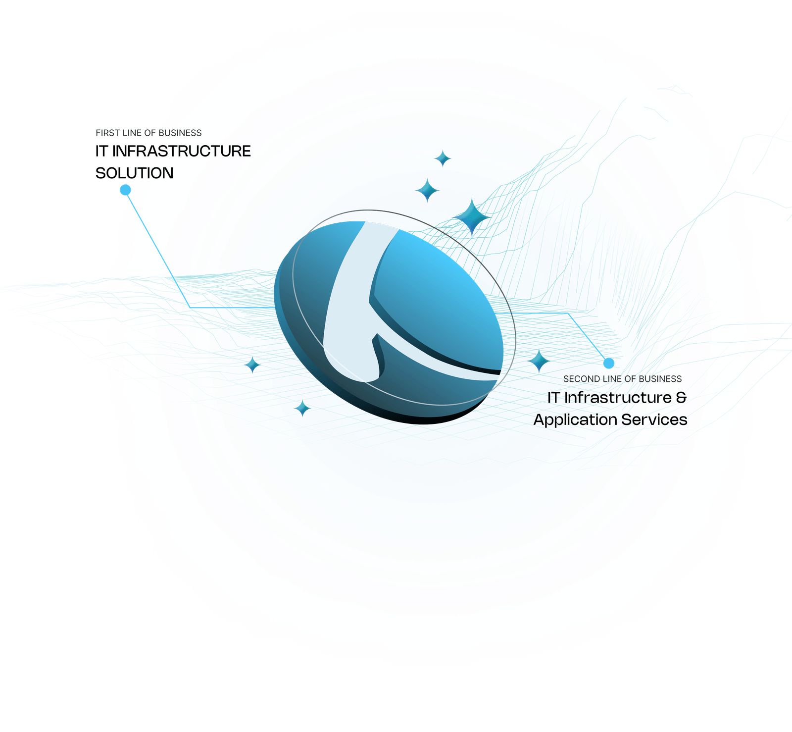 Orient Technology | Leading IT Solutions in India