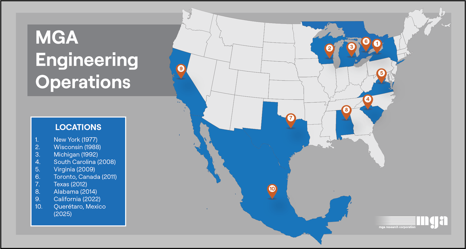 Vehicle Safety and FMVSS 200 Series | MGA Research Corporation