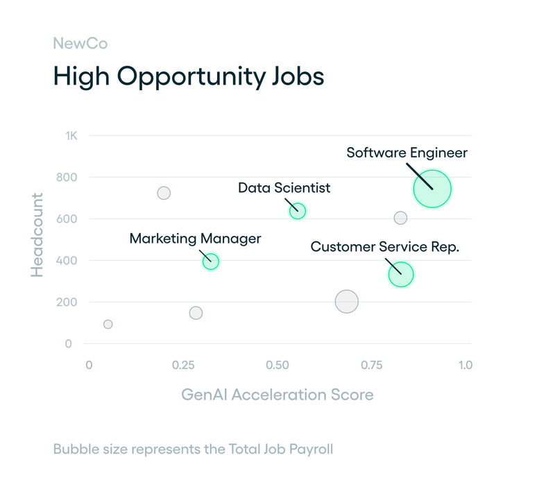Workhelix - Your partner for AI success