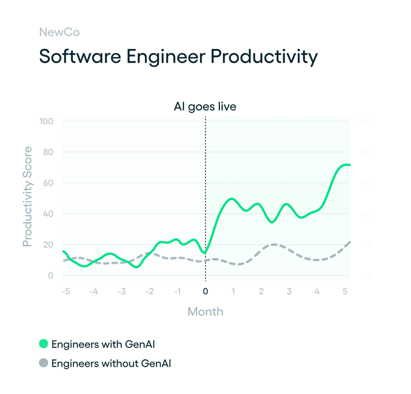 Workhelix - Your partner for AI success