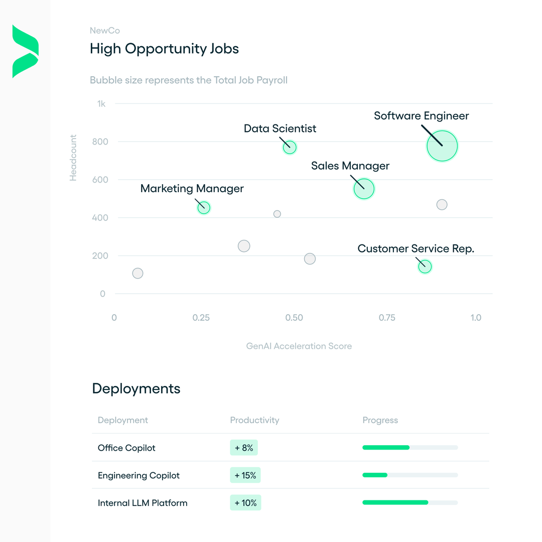 Workhelix - Your partner for AI success