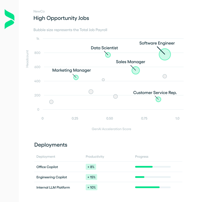 Workhelix - Your partner for AI success