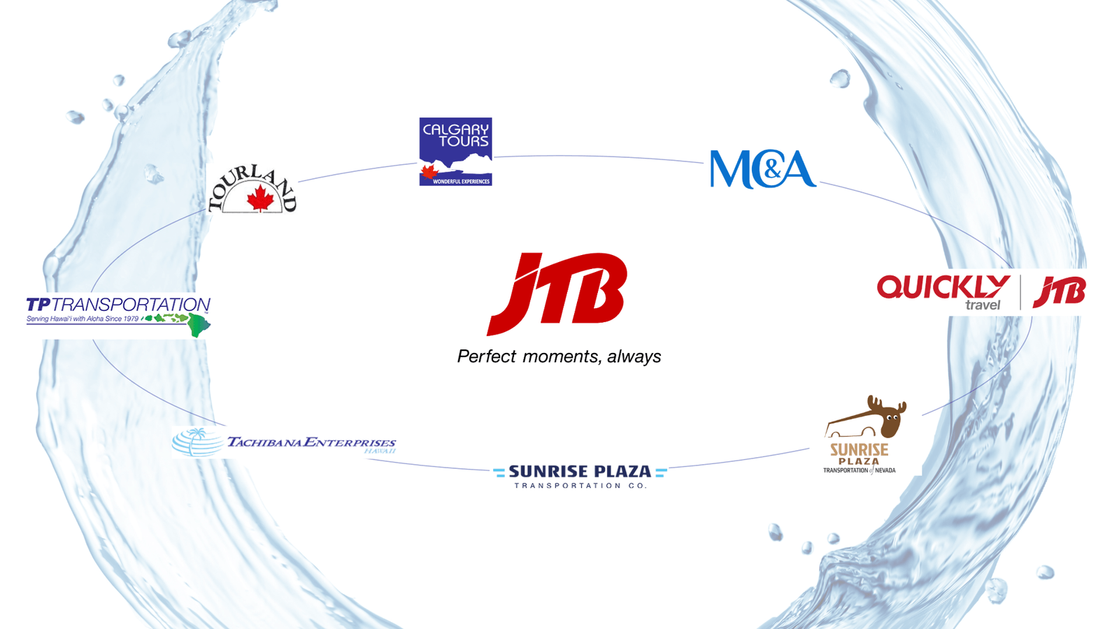 JTB Americas, Ltd. | JTB Americas Group