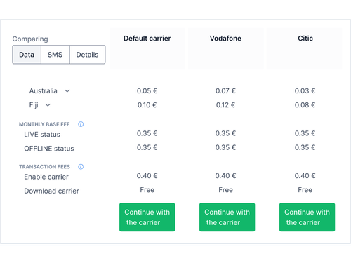 1oT | One eSIM, One Platform—Global IoT Made Simple