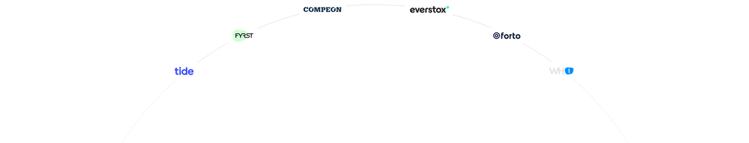 Banxware | Embedded Lending für B2B Plattformen | The SME lending enabler