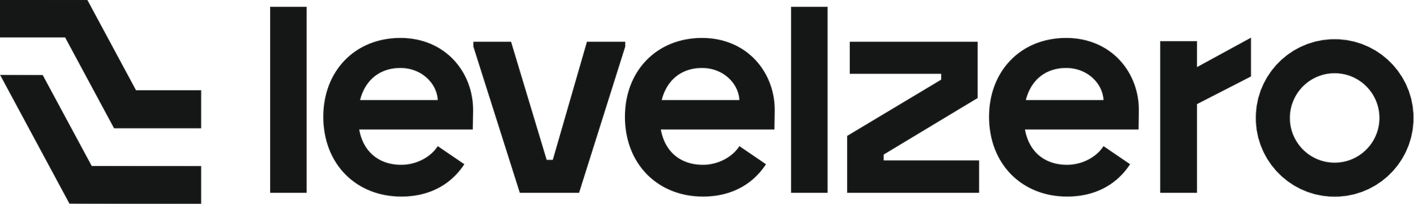 Level Zero Health - Real-time Hormone Monitoring