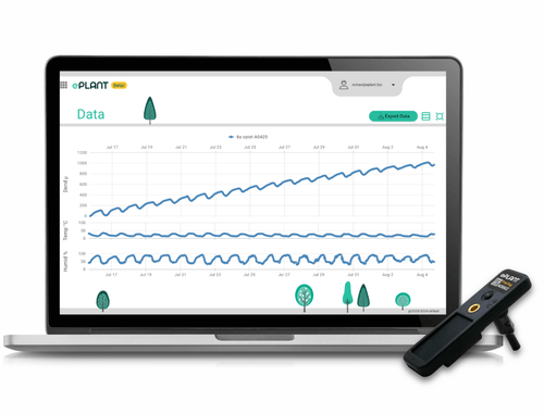 ePlant | Advanced Solutions for Tree Care & Plant Research