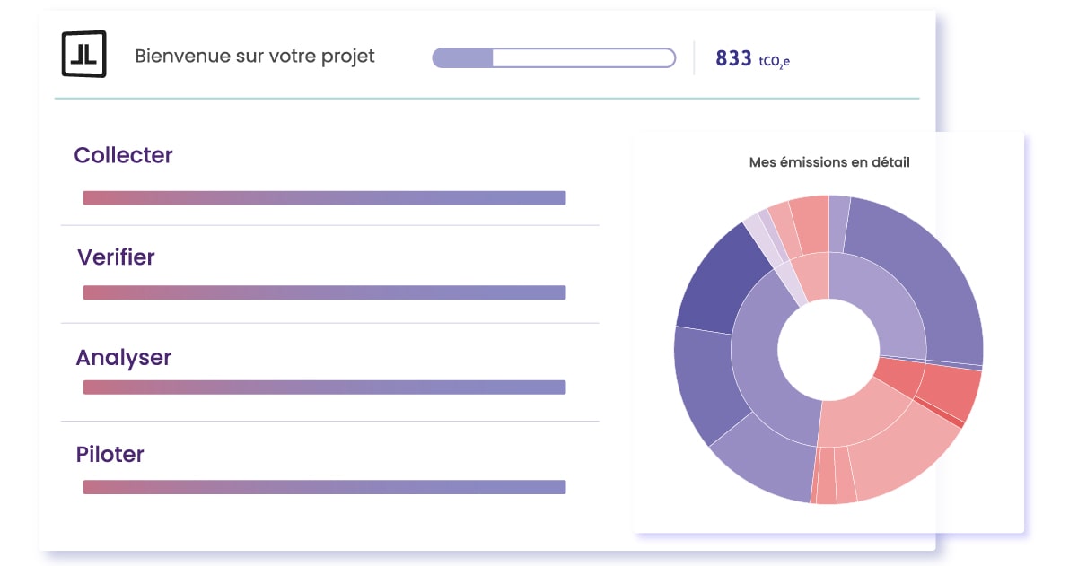 Logiciel RSE & stratégie climat | Toovalu