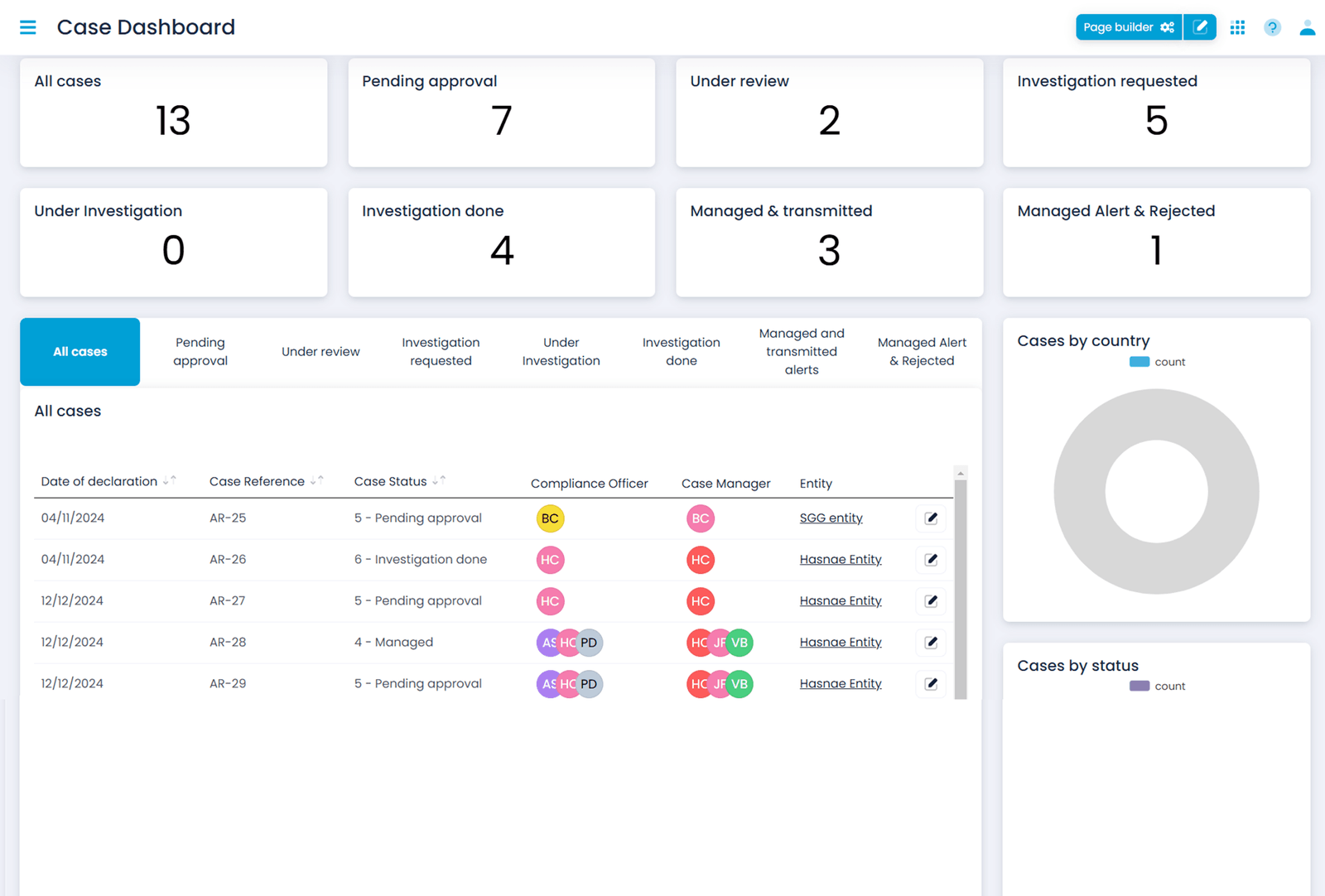Smart Global Governance | Conformité et Risques Simplifiés, automatiquement