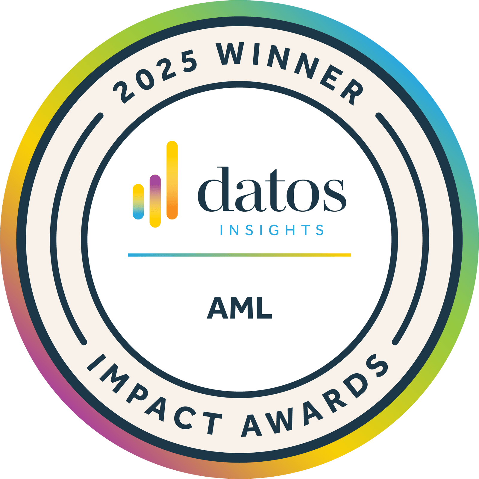 Suspicious Activity Reports (SARs)