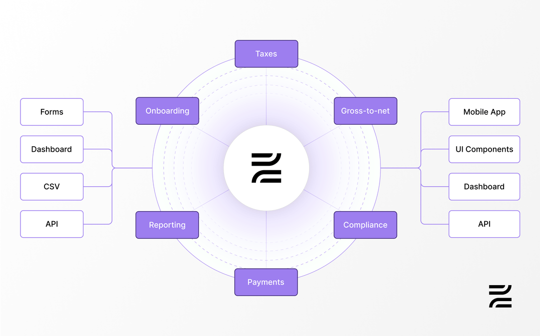 Zeal | Payroll and Payments Built for Staffing