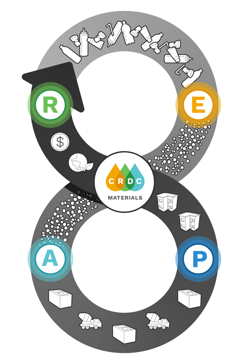 About CRDC Materials