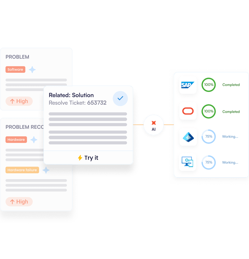 Servicely’s Orchestration & Automation