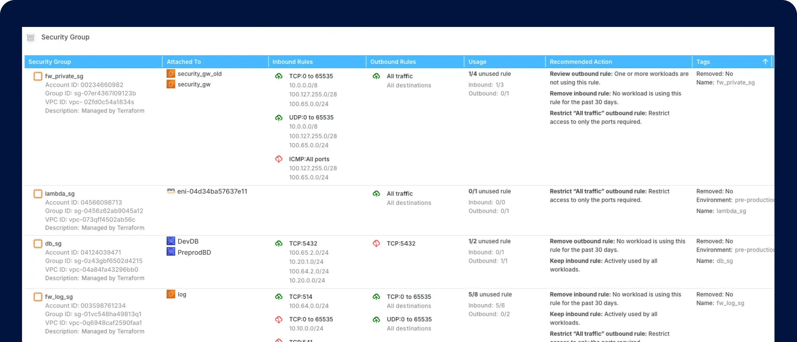 Cloud Security | Detect Suspicious Behavior Deviations