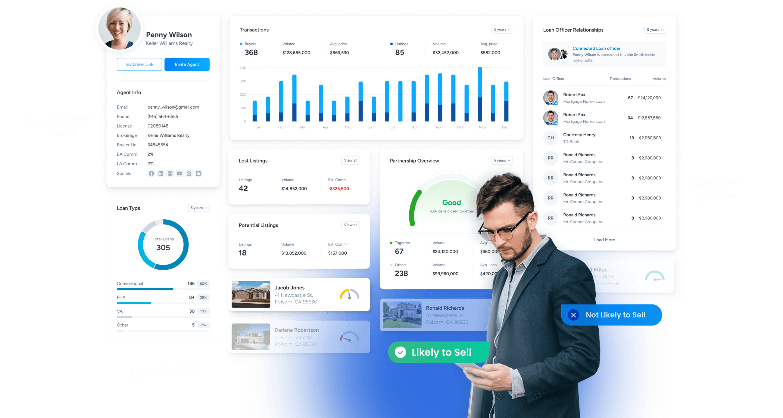 myhomeIQ Intelligence: AI-Powered Real Estate Insights