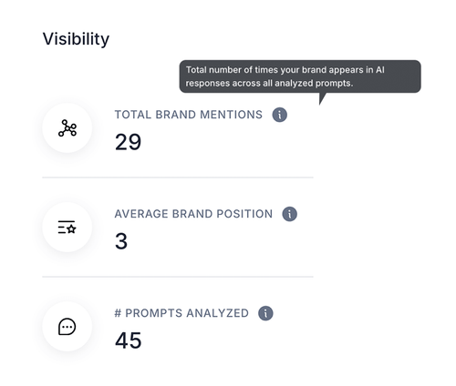 AI Search Tracking Tool | Monitor Brand Visibility Across AI Platforms
