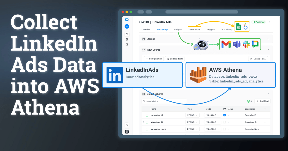 LinkedIn Ads to AWS Athena Connector | OWOX