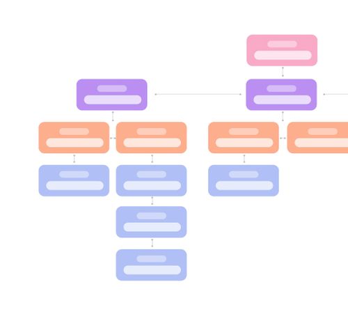 Org Chart Creator: Free Organizational Chart Maker
