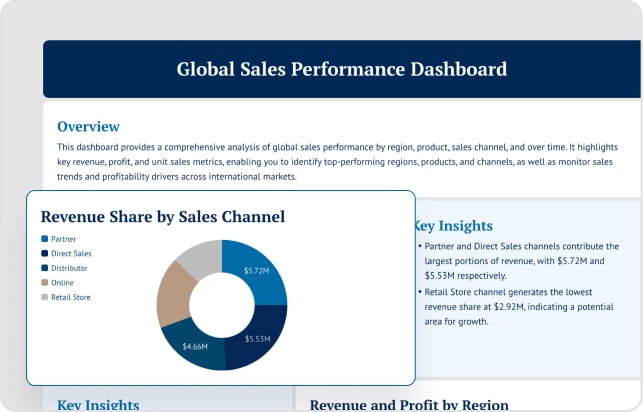 Bank Branch Performance Dashboard