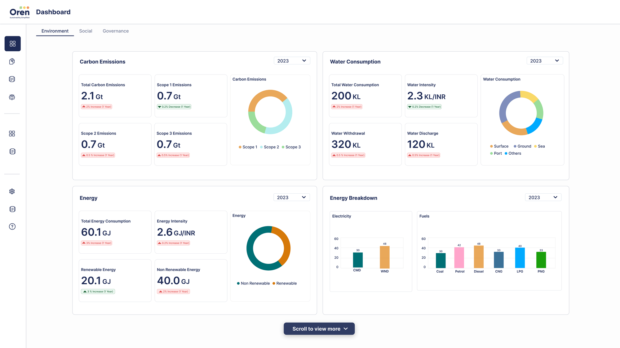 Automated ESG & Sustainability Reporting Aligned With GRI, CSRD & BRSR