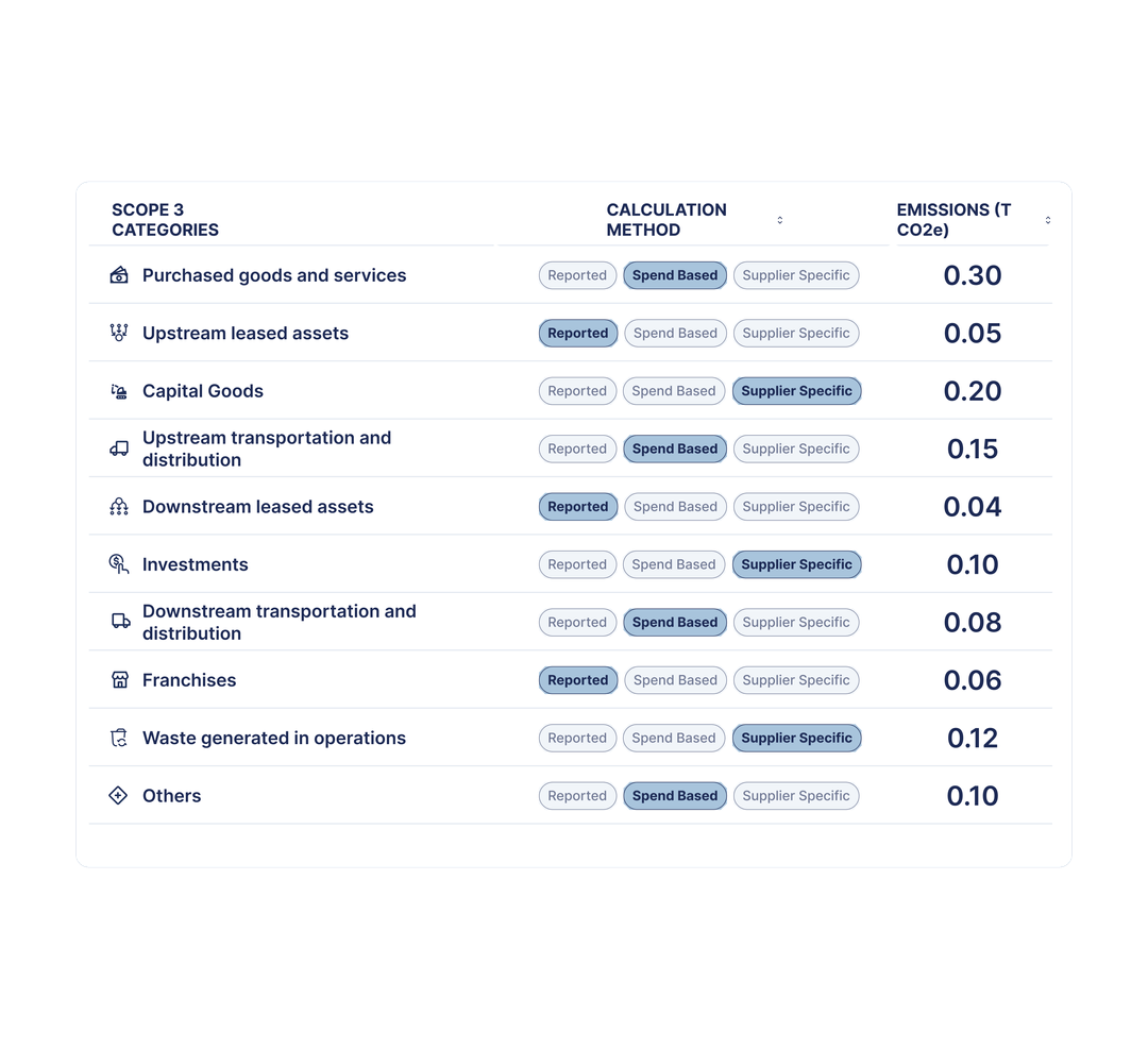 Streamlined BRSR Reporting: Automated Audit-Ready and SEBI-Compliant
