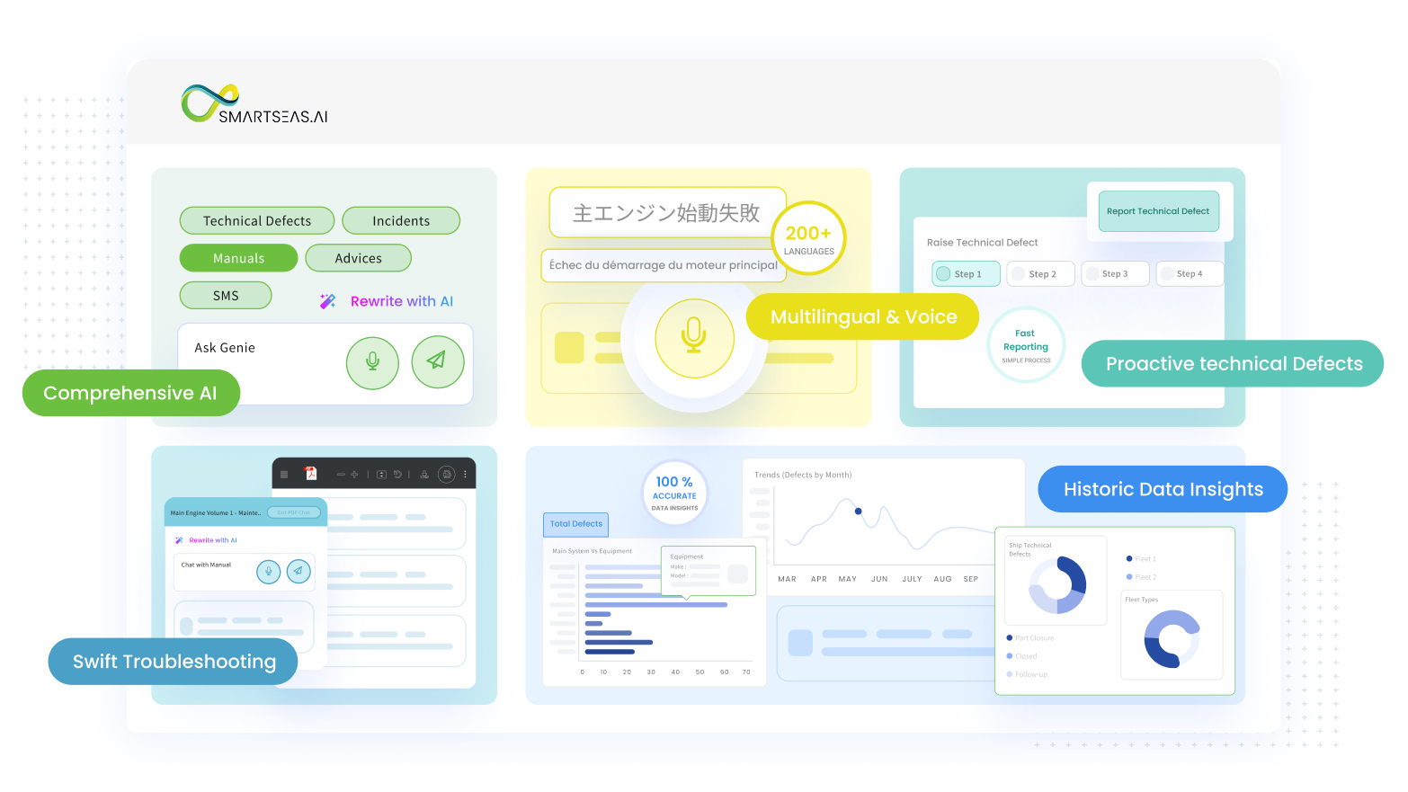 AI-Powered Maritime Troubleshooting & Fleet Intelligence Platform | SmartSeas AI