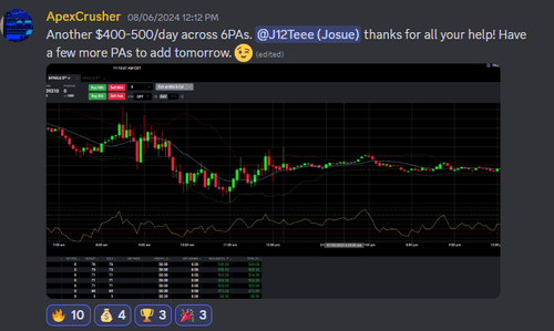 Prop Firm Automation | Futures & FX Prop Firm Automated Trading