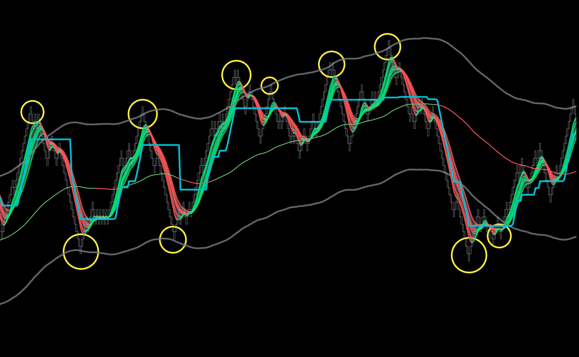 Best TradingView Indicators | Futures TradingView System