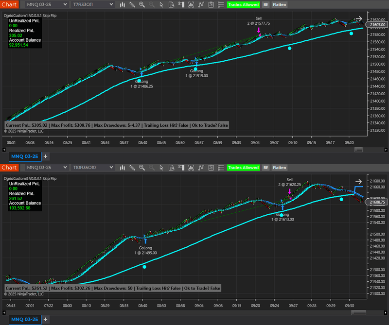 QuantVue | Best Futures Trading Automation & Indicators