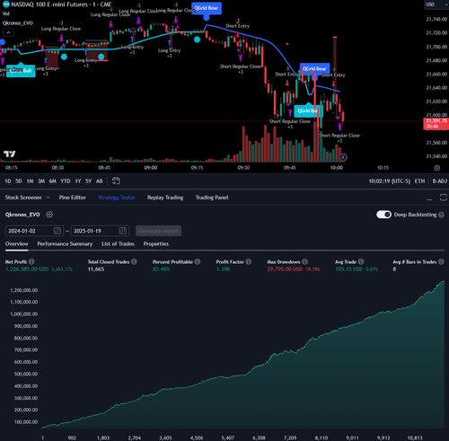 Best Automated Trading Bots | TradingView & NinjaTrader Automation