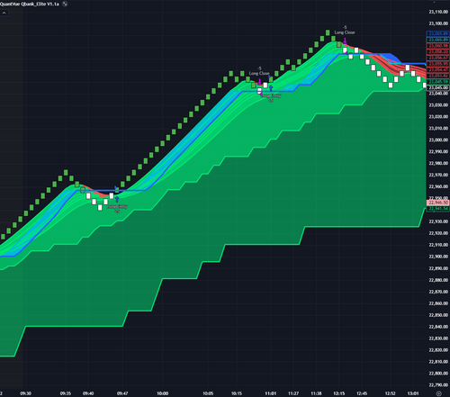 Best Automated Trading Bots | TradingView & NinjaTrader Automation