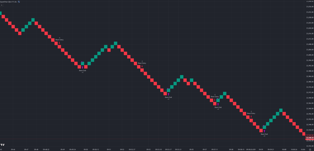 Best Automated Trading Bots | TradingView & NinjaTrader Automation