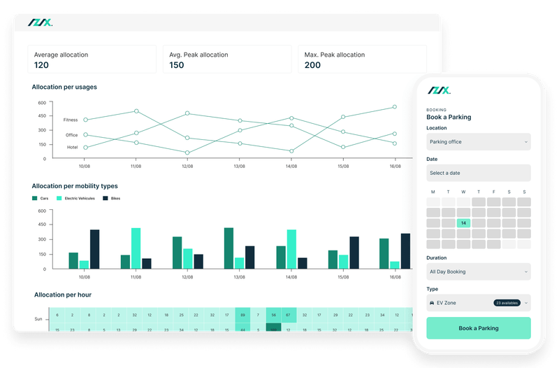 Izix Parking Lot Management Software | Complete Car Park Solutions