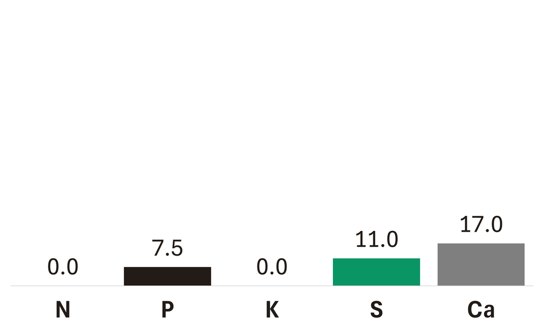 Marnco. Together, Let's Grow!