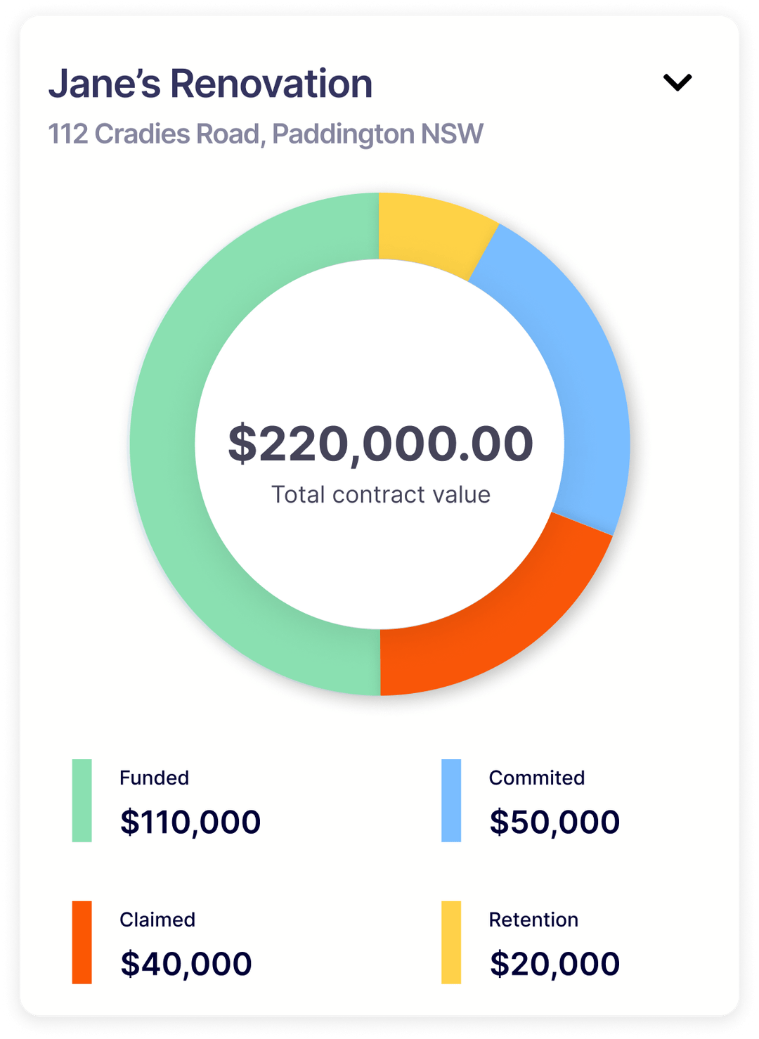 Witzer - Renovations made easy