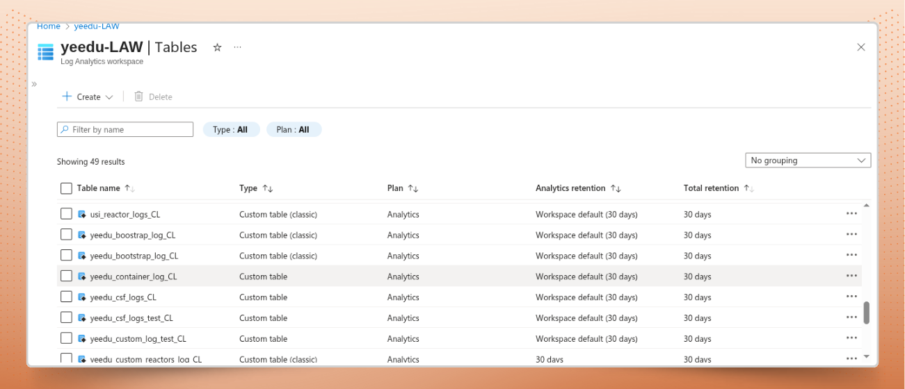 Multi-Cloud Logging Across AWS, Azure & GCP | Yeedu