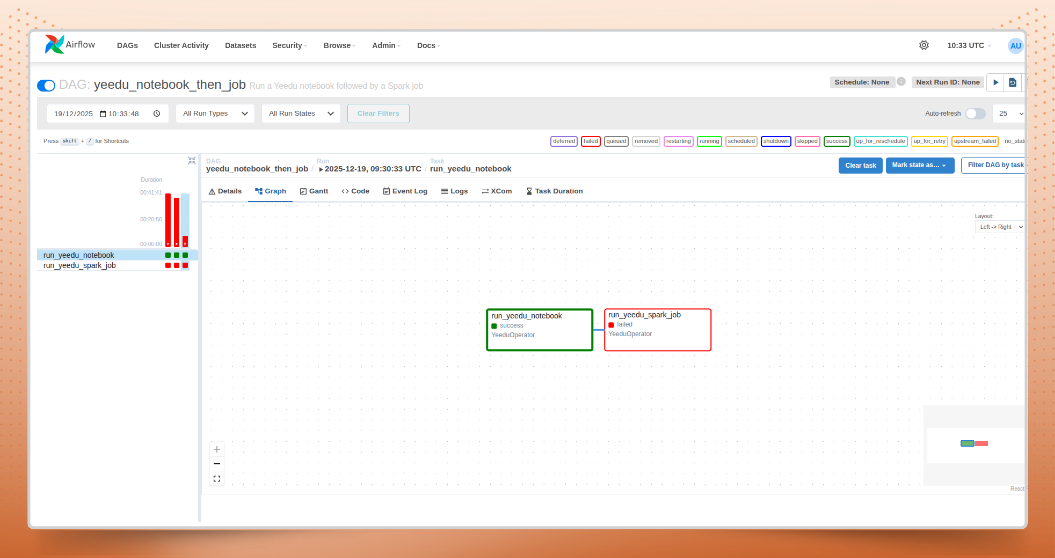 Spark Job Orchestration Using Airflow | Yeedu Multi-Cloud