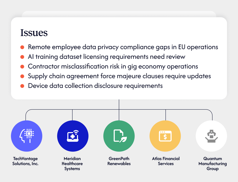 Querious - Maximize advice. Minimize admin work.
