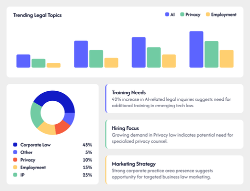 Querious - Maximize advice. Minimize admin work.