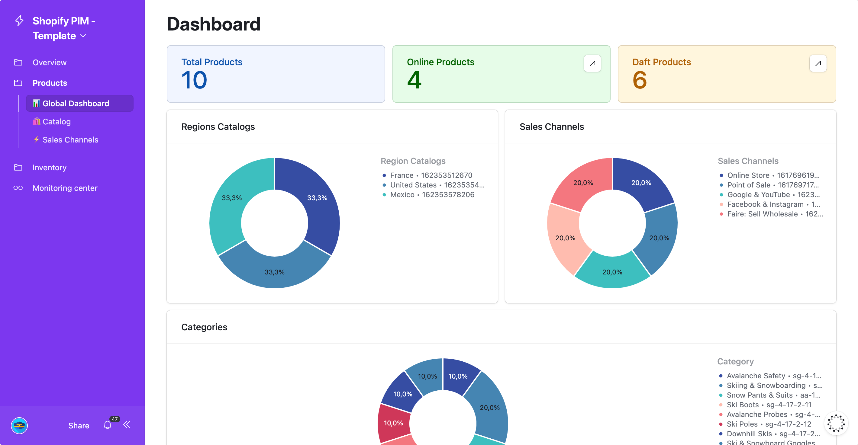 Shopify ERP | Build a Custom ERP in Airtable with SyncBase