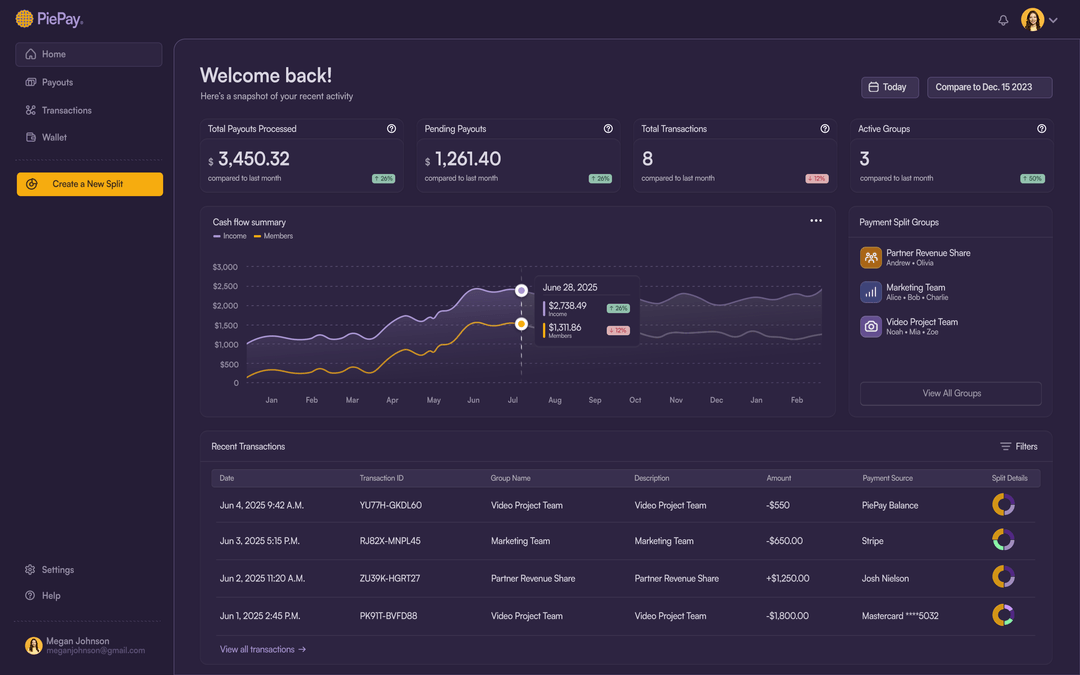 PiePay - Split Payments With Ease