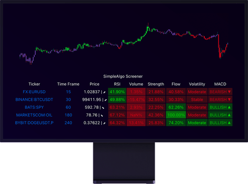 SimpleAlgo - The Ultimate Beginner Tool for Stocks, Crypto & Forex Trading