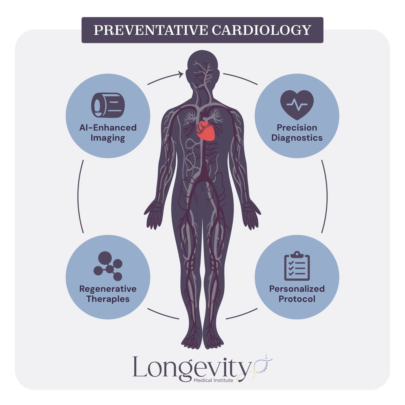 Health, Wellness & Longevity | Longevity Medical Institute