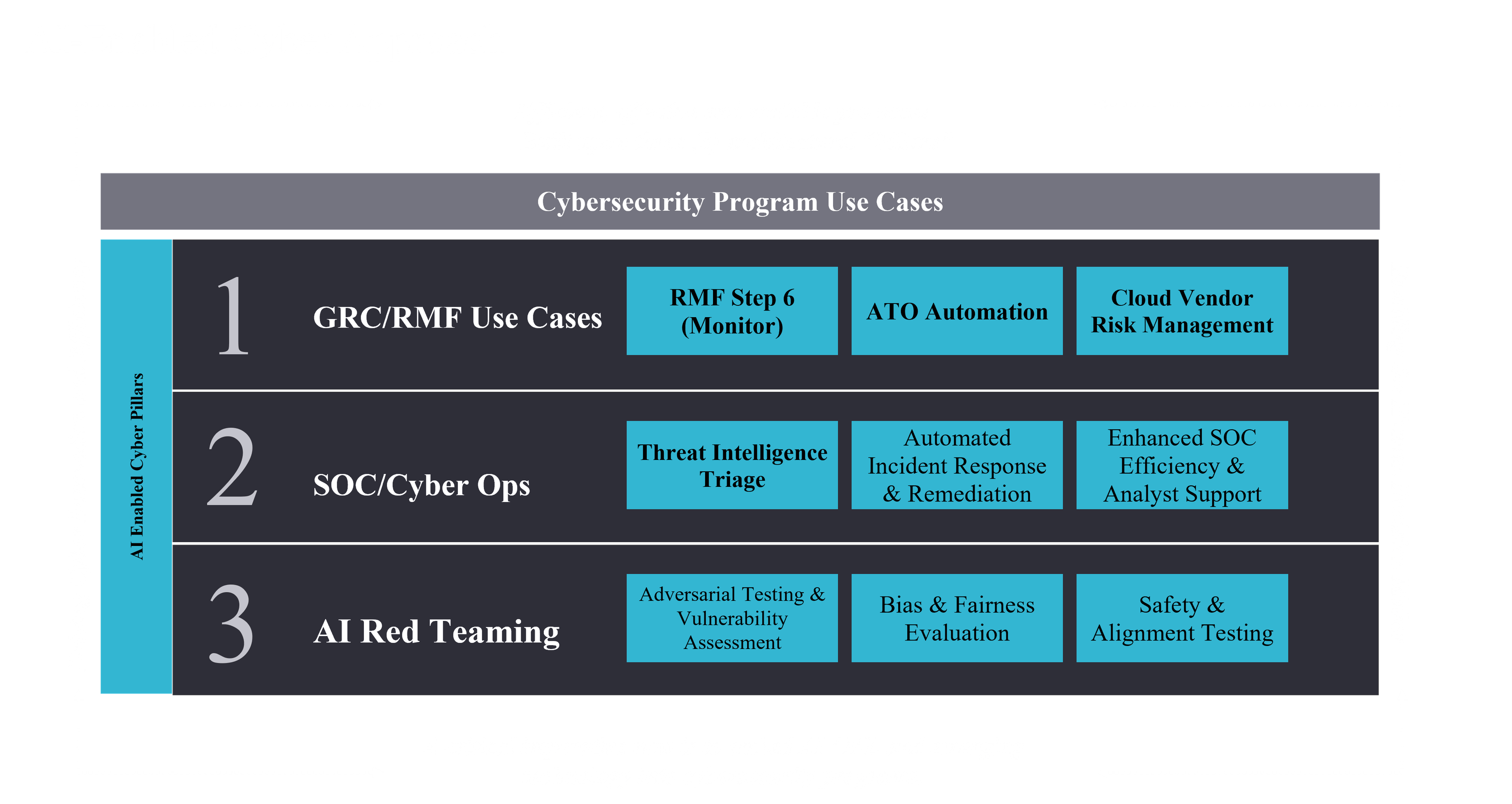 How AI is Transforming Federal Cybersecurity: Proven Use Cases from NR ...