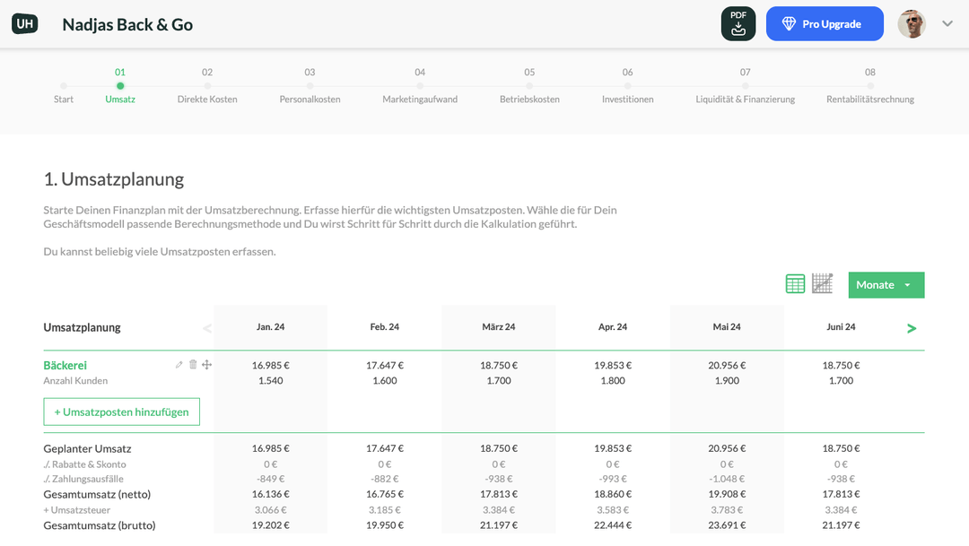 Finanzplan Beispiele: Diese 9 realitätsnahen Finanzpläne wurden mit dem ...