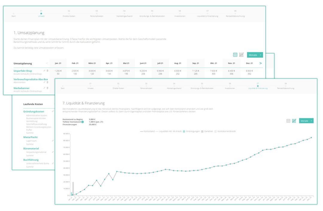 Finanzplan: So erstellst du deinen professionellen Businessplan in 7 ...
