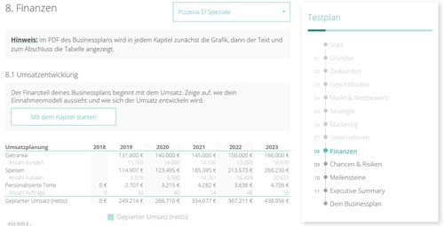 Finanzplan: So erstellst du deinen professionellen Businessplan in 7 ...