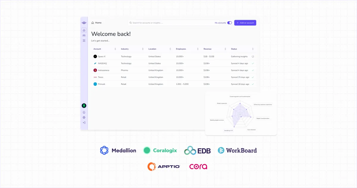 PG:AI | AI Enterprise Sales and GTM Platform