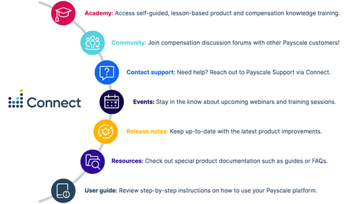 Payfactors Basics | Customer Onboarding Center | Payscale
